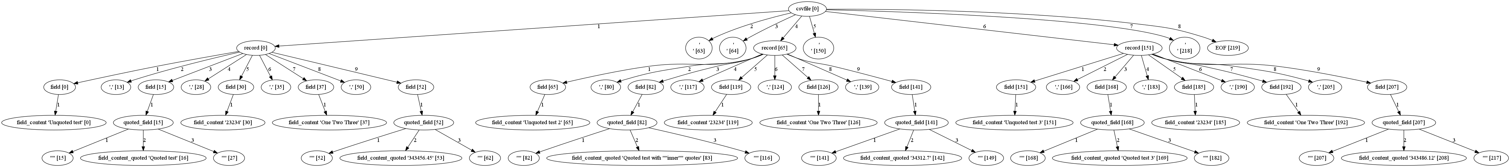 CSV Arpeggio